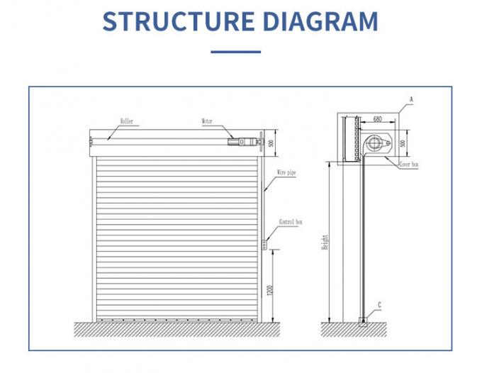 10m height Fire Rated Roller Shutter Door Coiling Electric 380V CCC ...